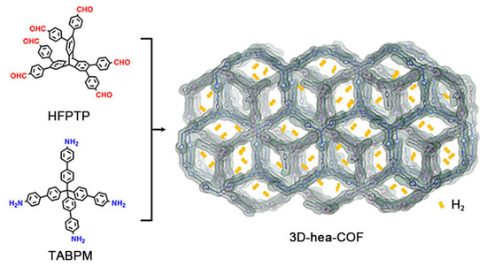 Triptycene Based 3D Covalent Organic Frameworks (COFs)—An Emerging Class of 3D Structures