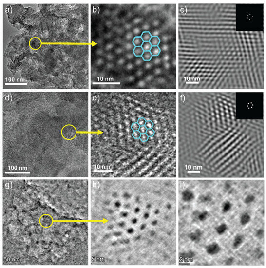 Triptycene Based 3D Covalent Organic Frameworks (COFs)—An Emerging Class of 3D Structures