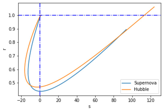Transit f(Q,T) Gravity Model: Observational Constraints with Specific Hubble Parameter