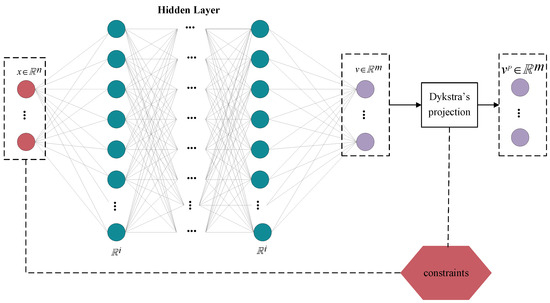 Constrained DNN-Based Robust Model Predictive Control Scheme with Adjustable Error Tube