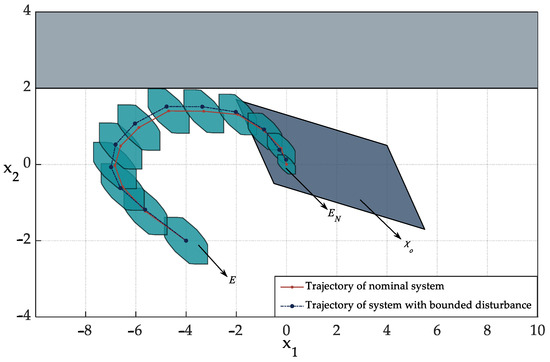 Constrained DNN-Based Robust Model Predictive Control Scheme with Adjustable Error Tube