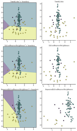 Three-Stage Sampling Algorithm for Highly Imbalanced Multi-Classification Time Series Datasets