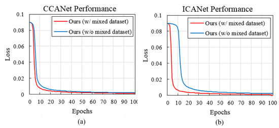 Two Residual Attention Convolution Models to Recover Underexposed and ...
