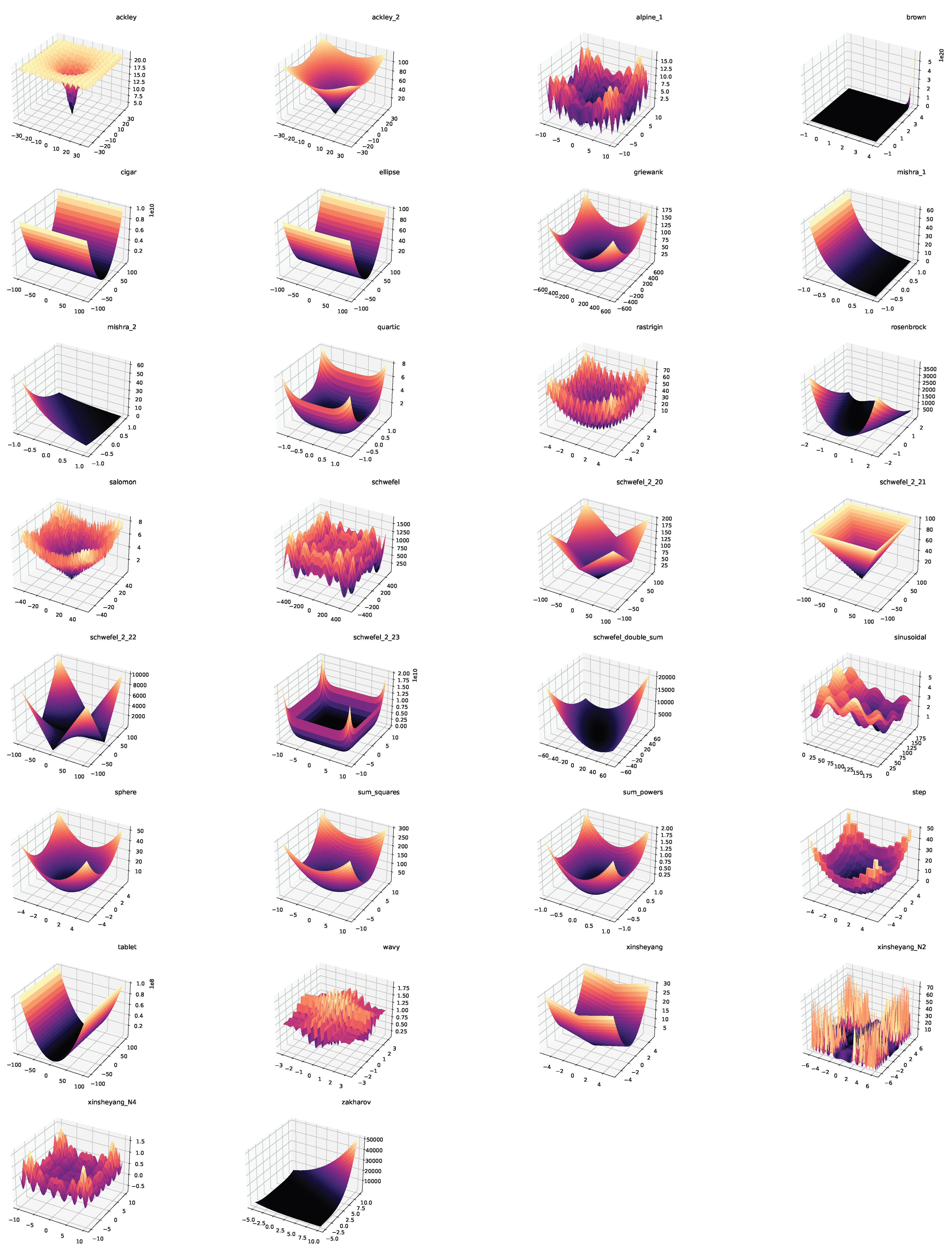 Symmetry | Free Full-Text | A Novel Evolutionary Algorithm: One ...