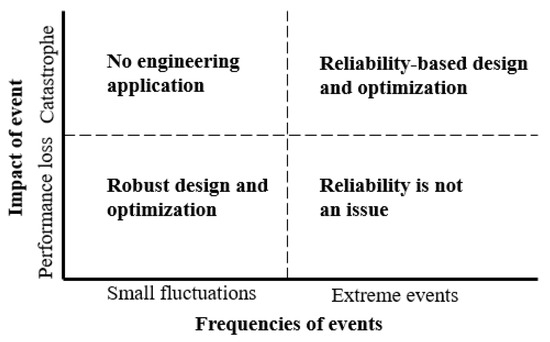 Symmetry | Free Full-Text | A Review of Uncertainty-Based ...