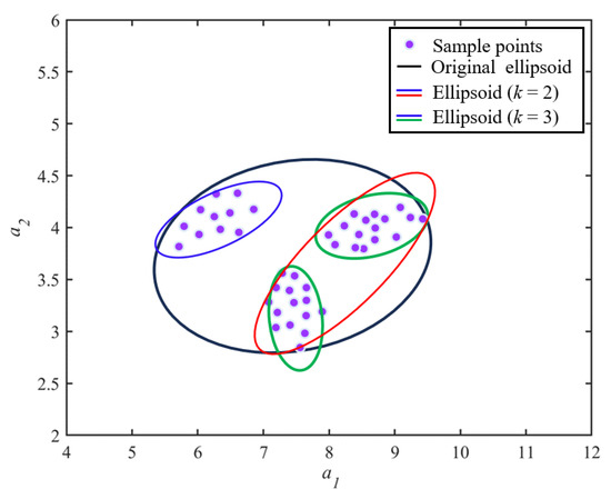 Symmetry | Free Full-Text | A Review of Uncertainty-Based ...