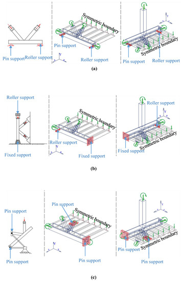 Application of Novel Concrete-Filled Built-Up K-Joints with Different ...