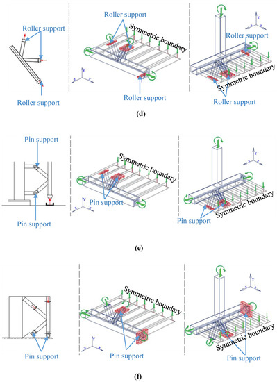 Application of Novel Concrete-Filled Built-Up K-Joints with Different ...