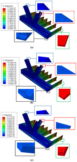 Application of Novel Concrete-Filled Built-Up K-Joints with Different ...