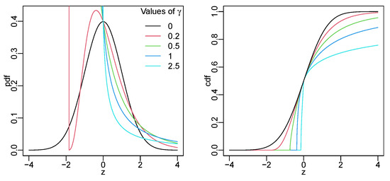 Lambert W Random Variables and Their Applications in Loss Modelling
