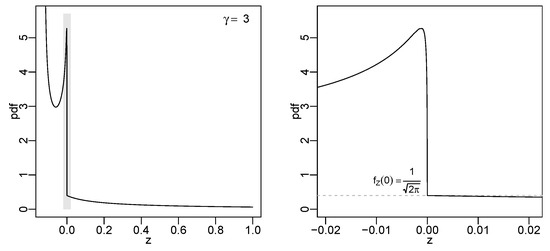 Lambert W Random Variables and Their Applications in Loss Modelling