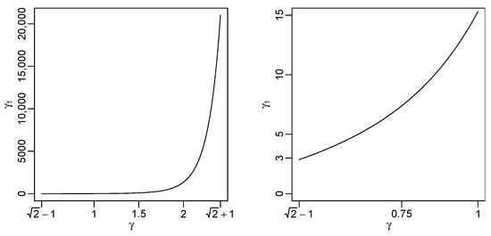 Lambert W Random Variables and Their Applications in Loss Modelling