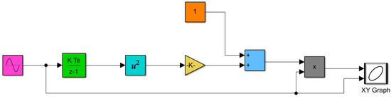 A Novel Four-Dimensional Memristive Hyperchaotic Map Based on a Three-Dimensional Parabolic ...