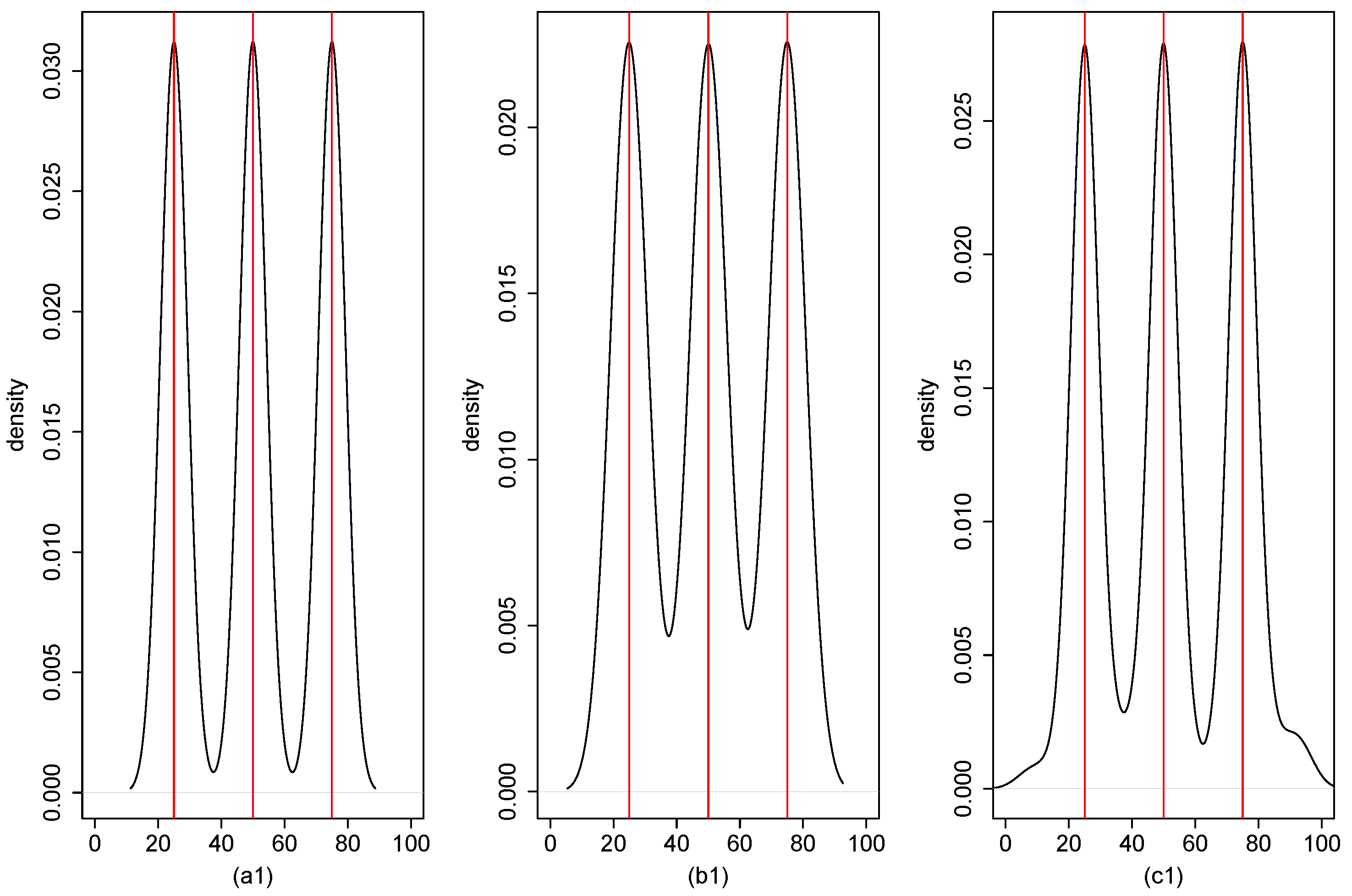 Estimation of Multiple Breaks in Panel Data Models Based on a Modified Screening and Ranking ...