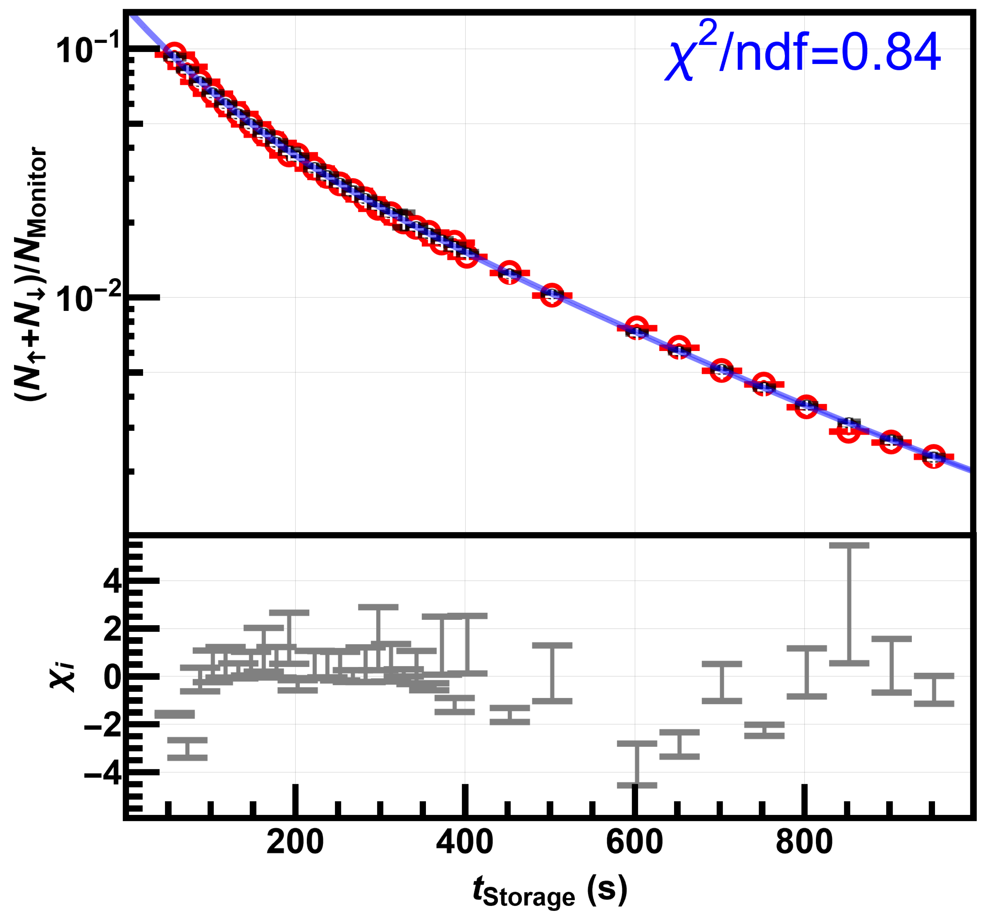 A Novel Technique of Extracting UCN Decay Lifetime from Storage Chamber ...