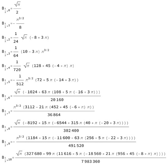 Fractional Bernoulli and Euler Numbers and Related Fractional Polynomials—A Symmetry in Number ...