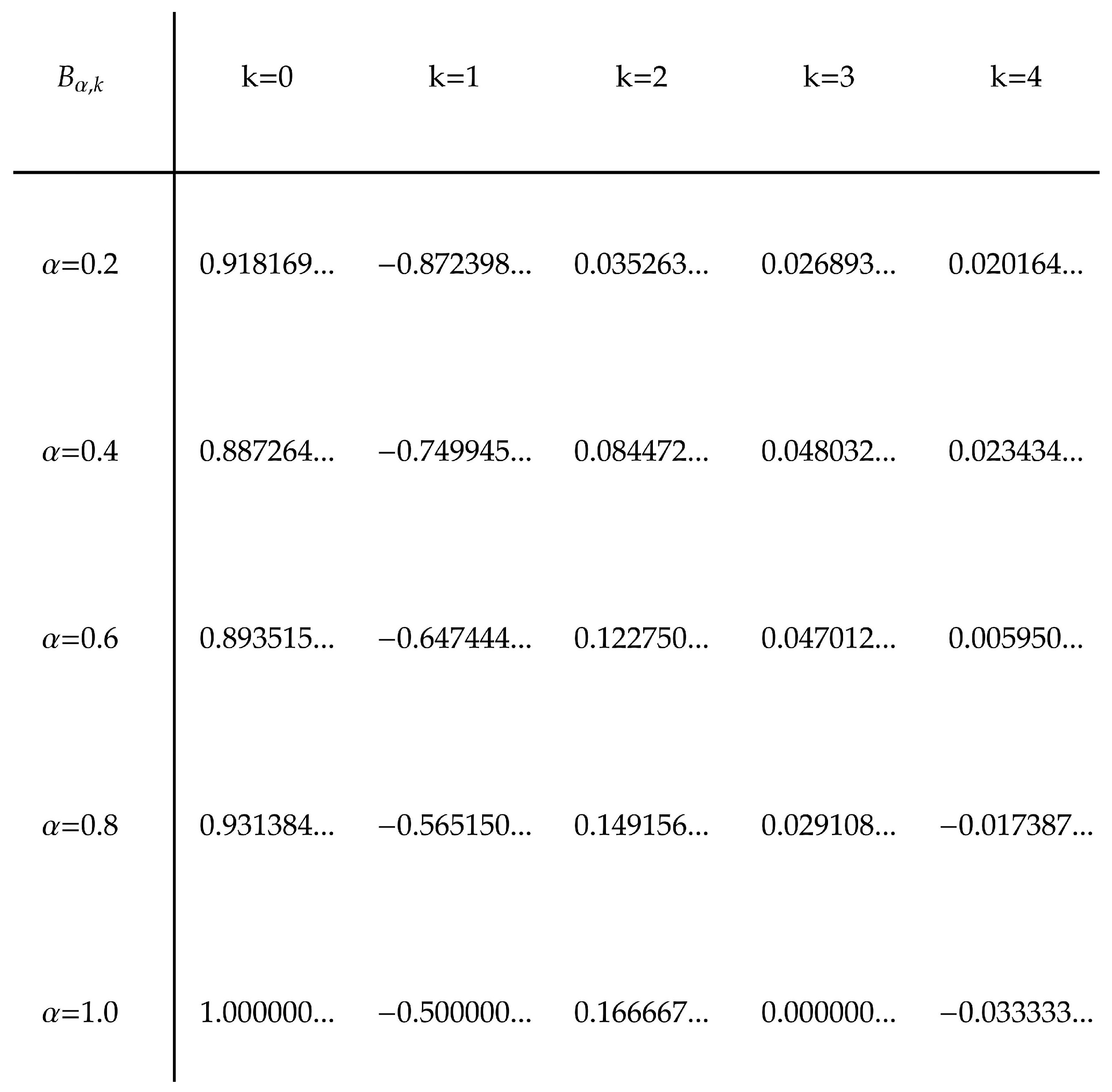 Fractional Bernoulli and Euler Numbers and Related Fractional Polynomials—A Symmetry in Number ...