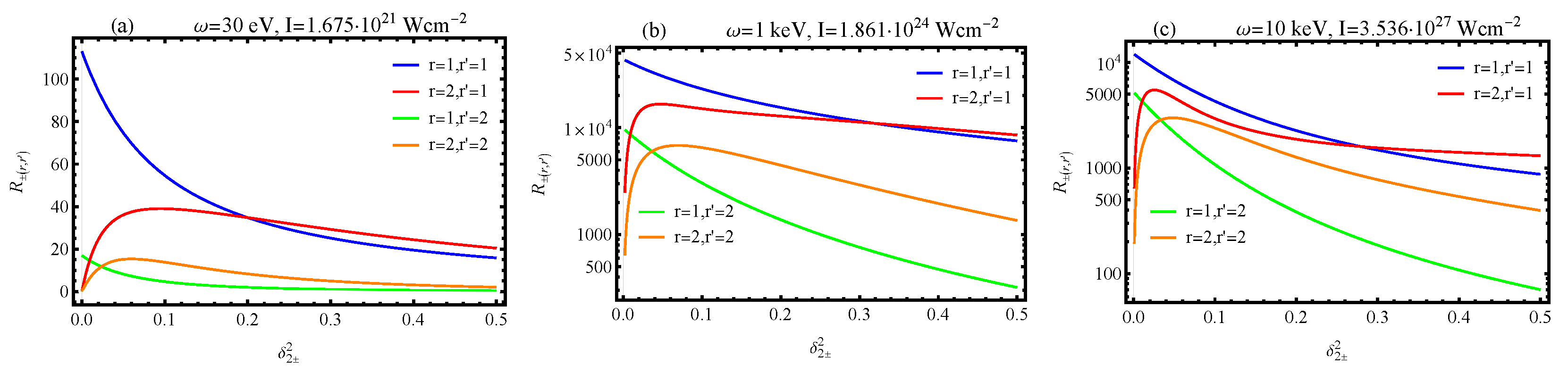 Symmetry | Free Full-Text | The Generation of High-Energy Electron ...