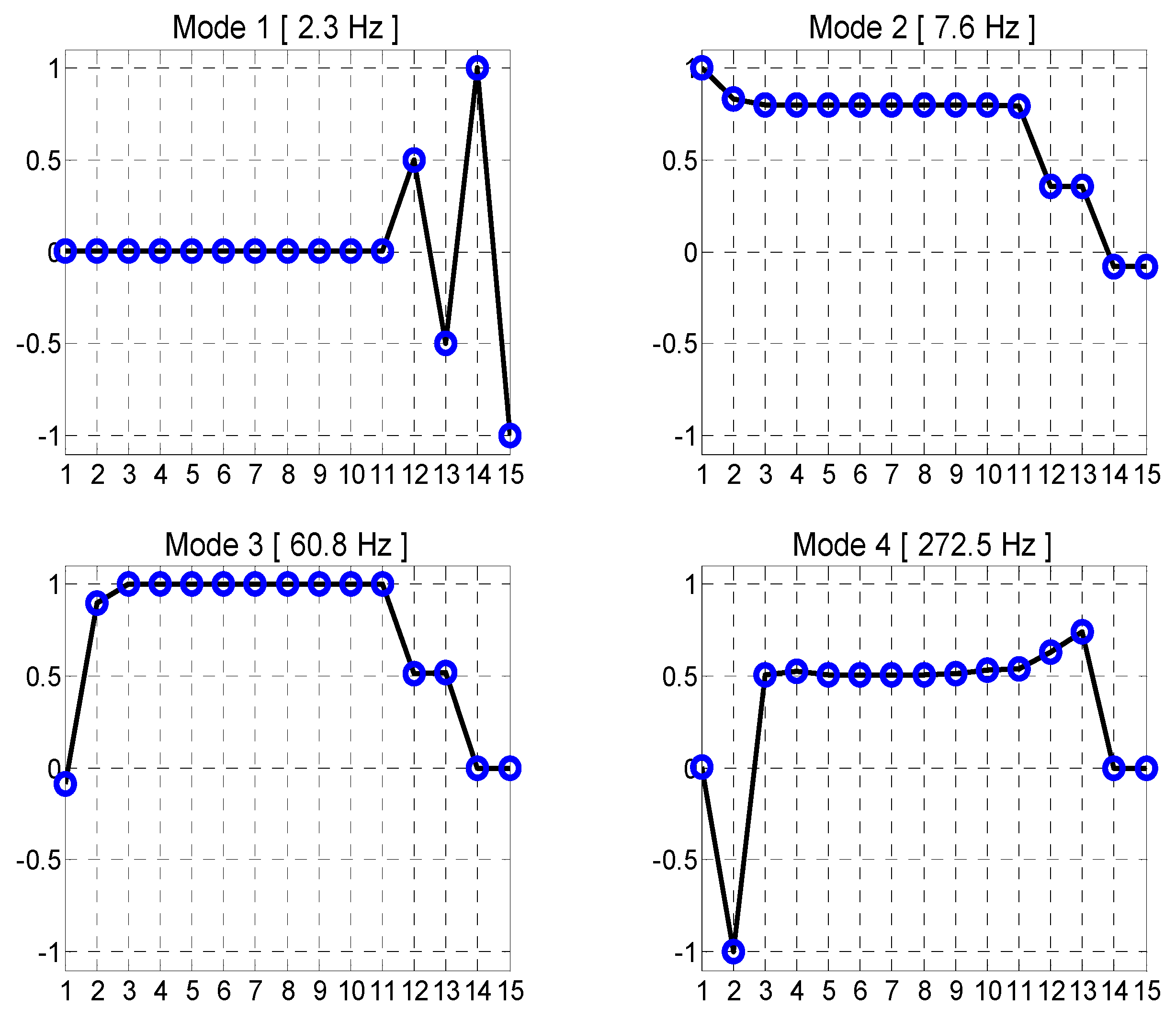 Symmetry | Free Full-Text | System Modeling and Simulation for ...