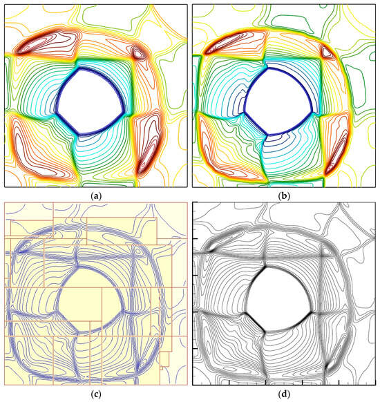 Symmetry | Free Full-Text | An Adaptive Mesh Refinement–Rotated Lattice ...
