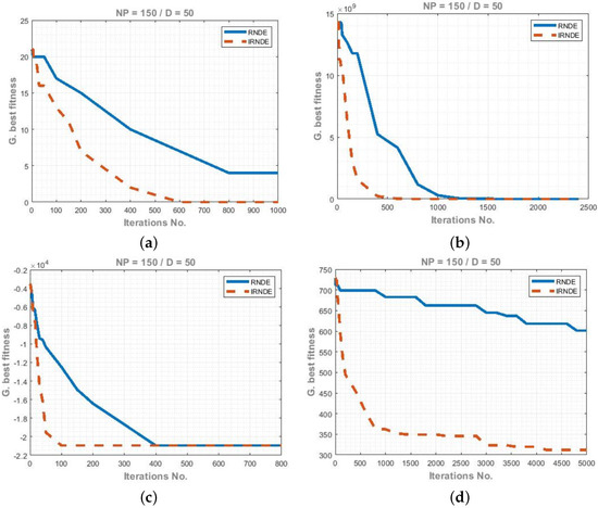 Differential Evolution Using Enhanced Mutation Strategy Based on Random ...