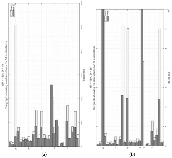 Differential Evolution Using Enhanced Mutation Strategy Based on Random ...
