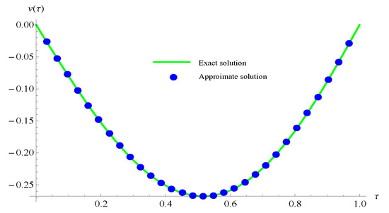 A Novel Quintic B-Spline Technique for Numerical Solutions of the Fourth-Order Singular ...