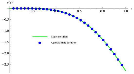 A Novel Quintic B-Spline Technique for Numerical Solutions of the Fourth-Order Singular ...