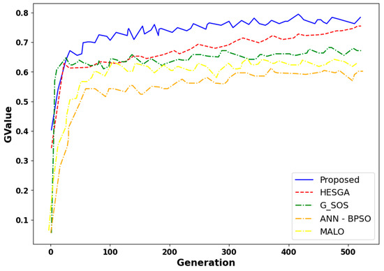 A Novel Hybrid MSA-CSA Algorithm for Cloud Computing Task Scheduling Problems
