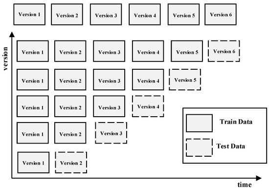 Symmetry | Free Full-Text | Cross-Version Software Defect Prediction Considering Concept Drift ...
