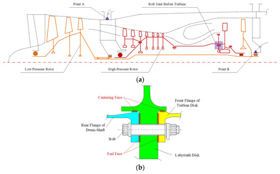 Analysis of High-Speed Rotor Vibration Failure Due to Sudden Angular ...