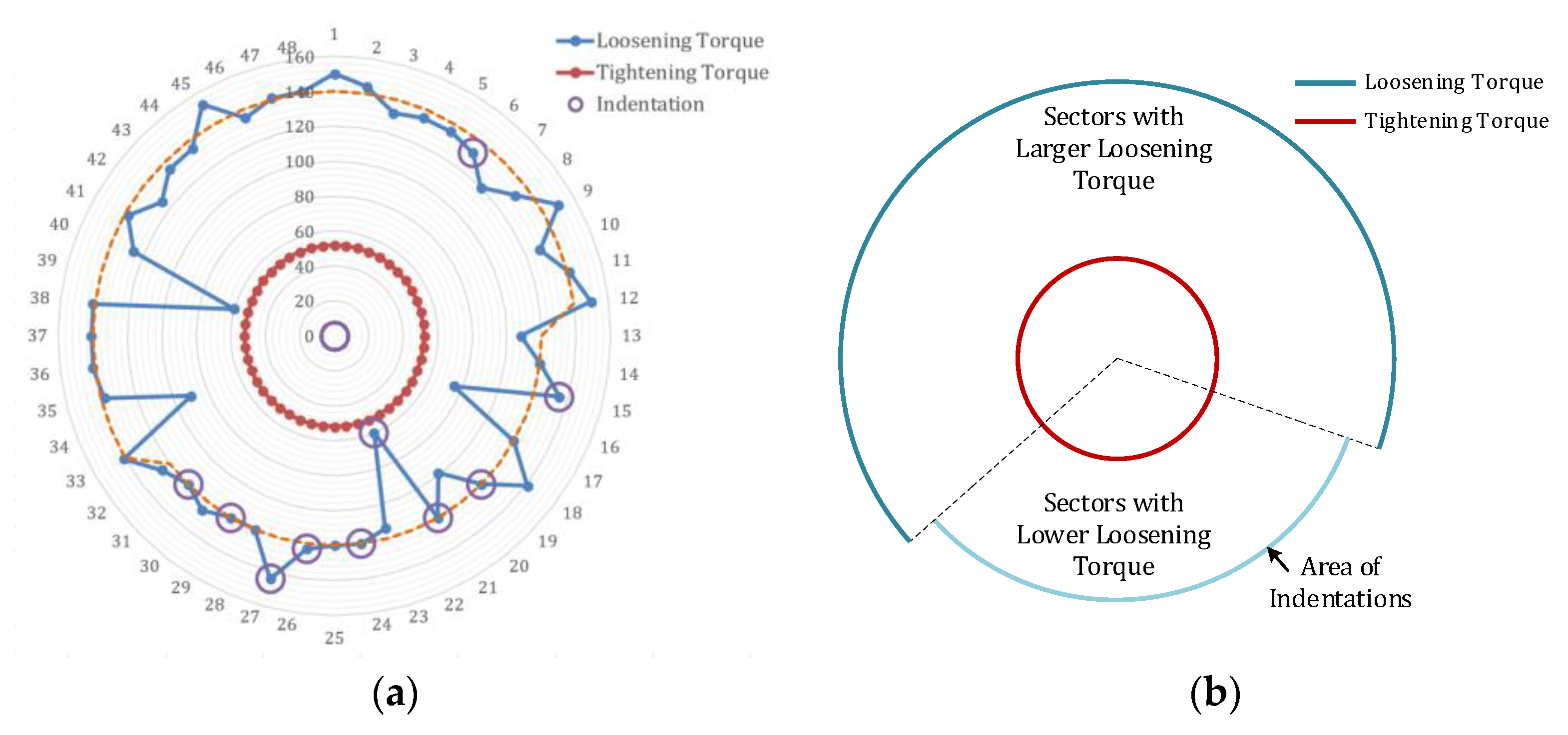 Analysis of High-Speed Rotor Vibration Failure Due to Sudden Angular ...