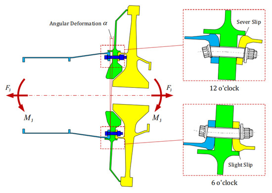 Analysis of High-Speed Rotor Vibration Failure Due to Sudden Angular ...