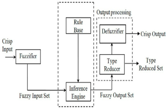 Proposal for Mediative Fuzzy Control: From Type-1 to Type-3
