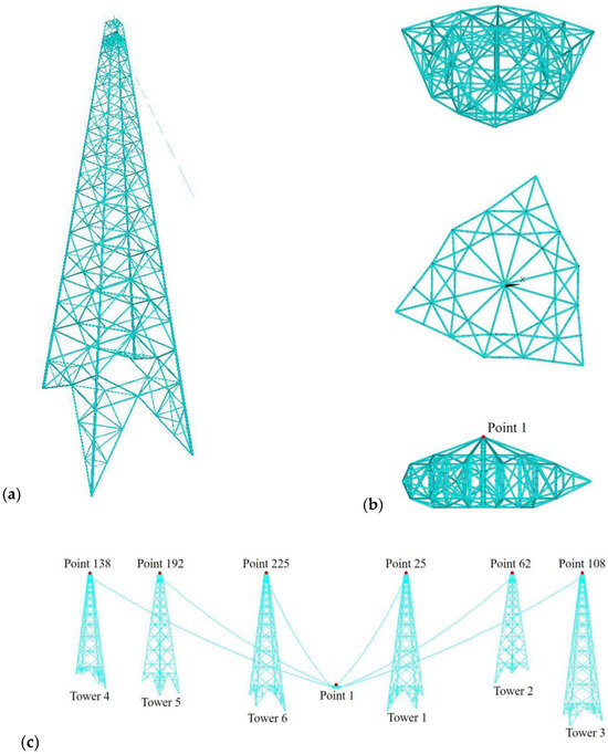 Wind-Induced Vibrations and Gust Response Factors of the Cabin–Cable ...