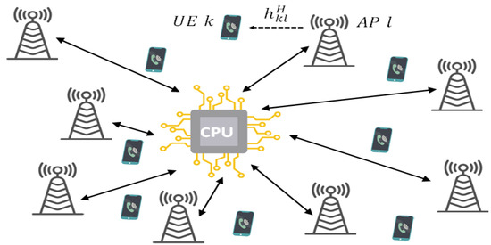 Deep Learning-Based Cross-Layer Power Allocation for Downlink Cell-Free Massive Multiple-Input ...