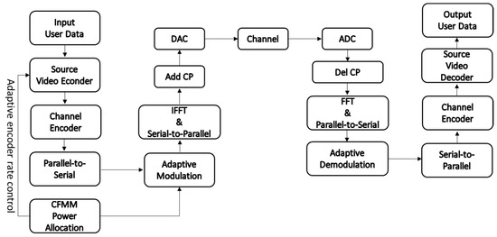 Deep Learning-Based Cross-Layer Power Allocation for Downlink Cell-Free Massive Multiple-Input ...
