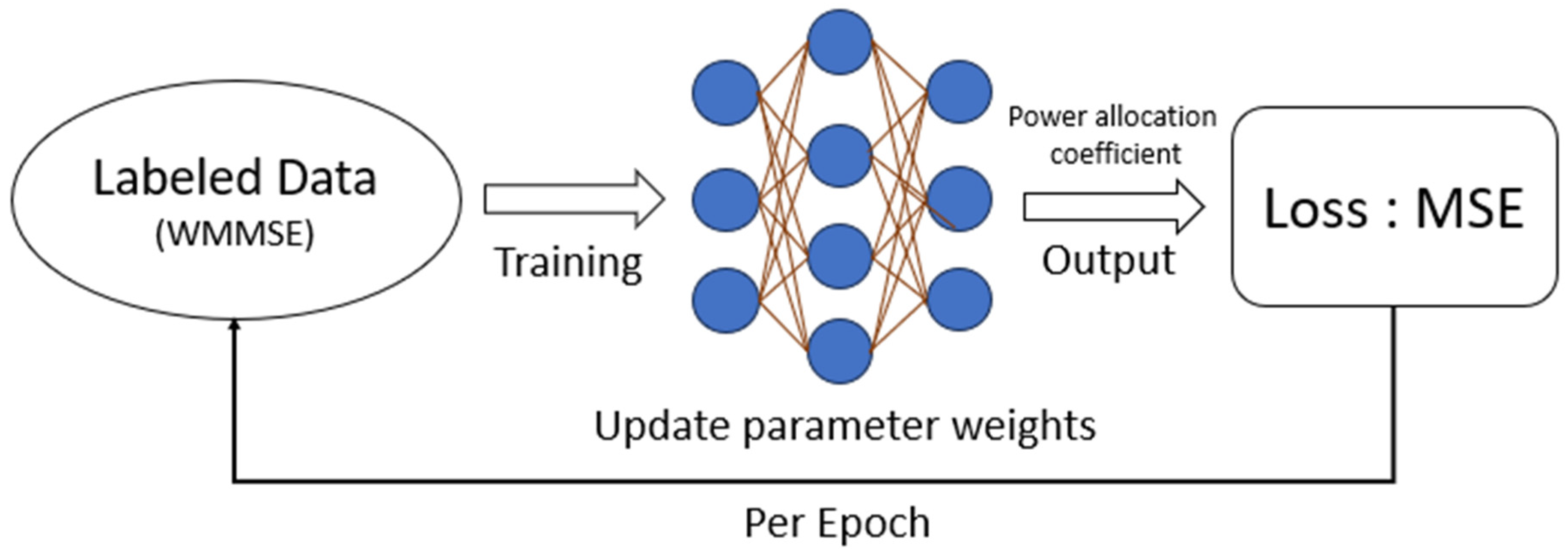 Deep Learning-Based Cross-Layer Power Allocation for Downlink Cell-Free Massive Multiple-Input ...