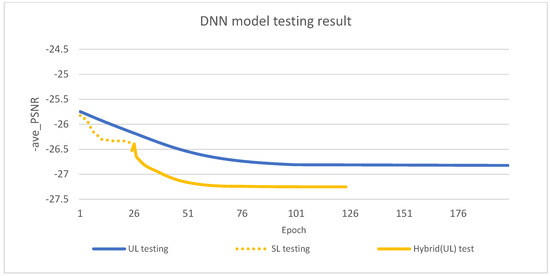Deep Learning-Based Cross-Layer Power Allocation for Downlink Cell-Free Massive Multiple-Input ...