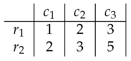 Symmetry | Free Full-Text | Shifting Pattern Biclustering and Boolean ...