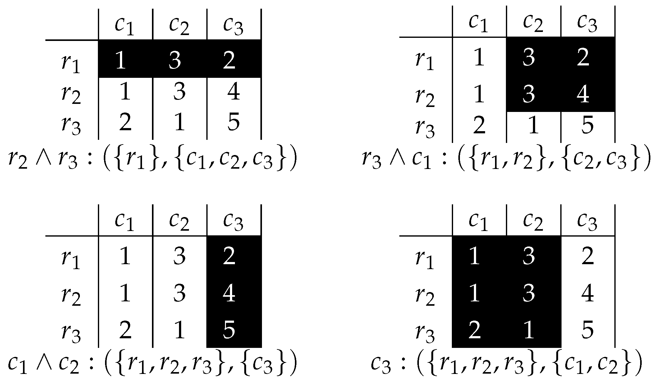 Symmetry | Free Full-Text | Shifting Pattern Biclustering and Boolean ...