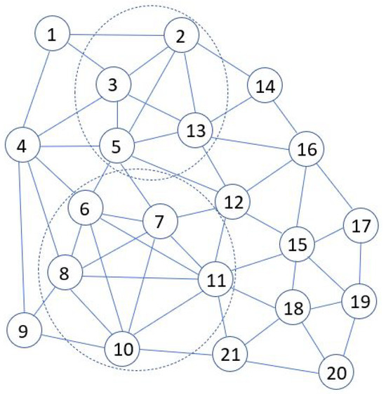 The Maximum Clique Problem and Integer Programming Models, Their Modifications, Complexity and ...