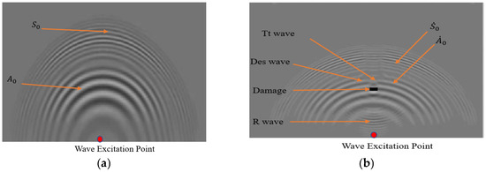 Symmetry | Free Full-Text | Elastic Wave Mechanics in Damaged Metallic ...