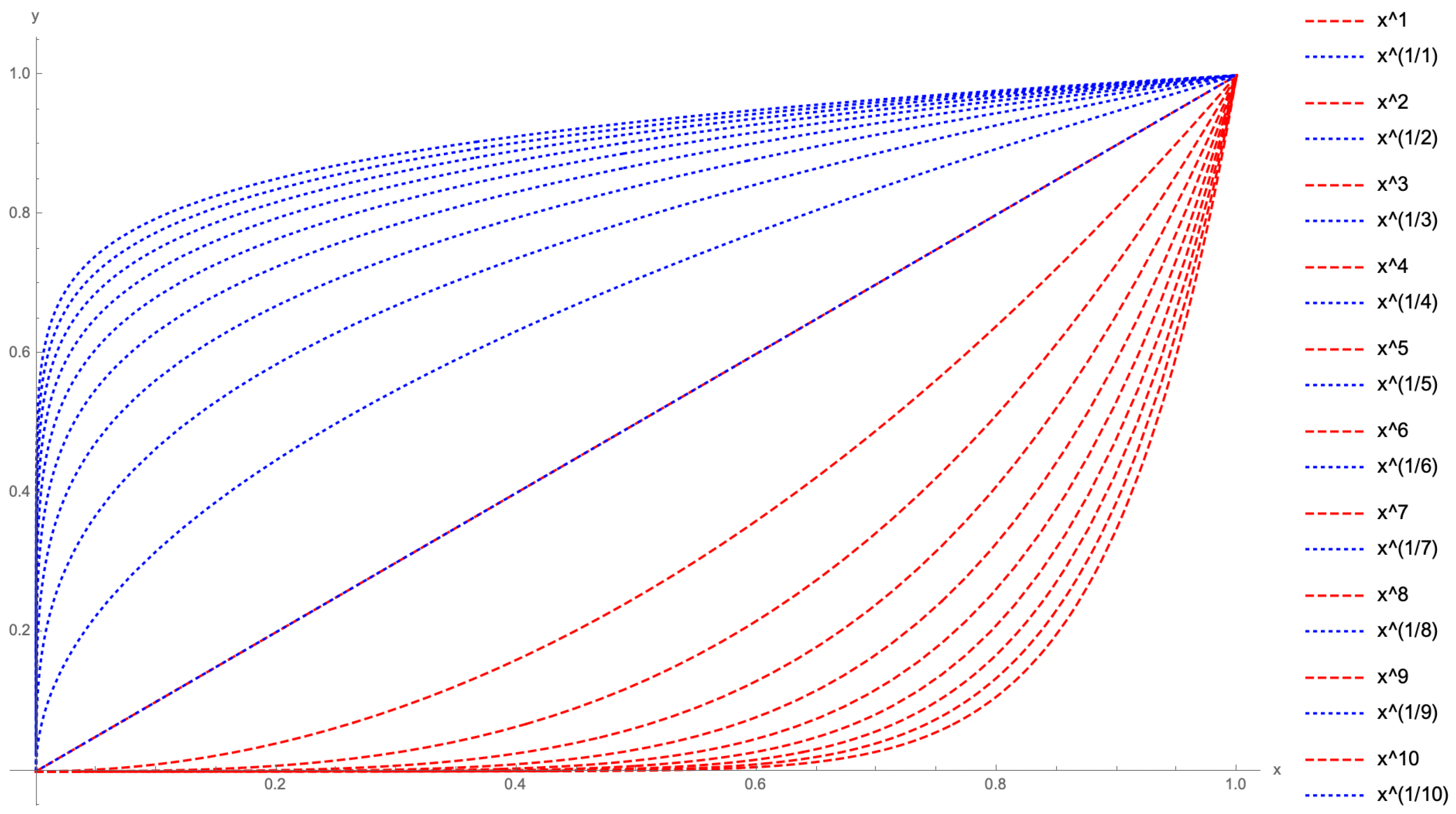 Generation of Polynomial Automorphisms Appropriate for the ...