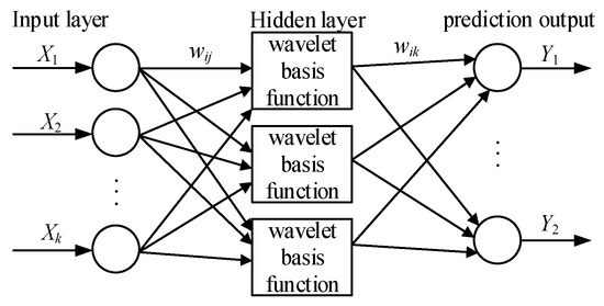 Research on Optimal Scheduling Strategy of Microgrid Considering Electric Vehicle Access