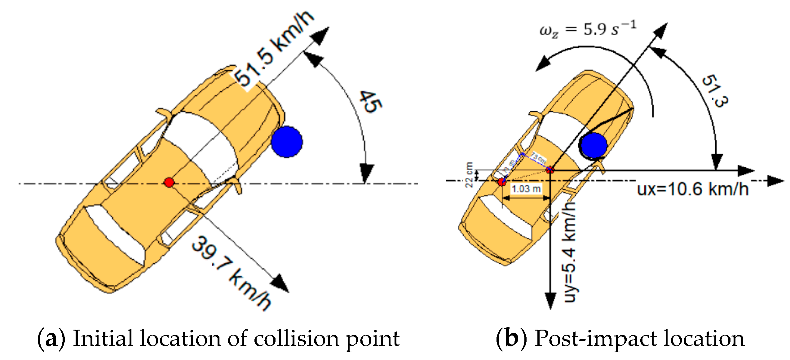 Impact of Inertial Forces on Car Occupants in a Vehicle-Fixed Barrier ...