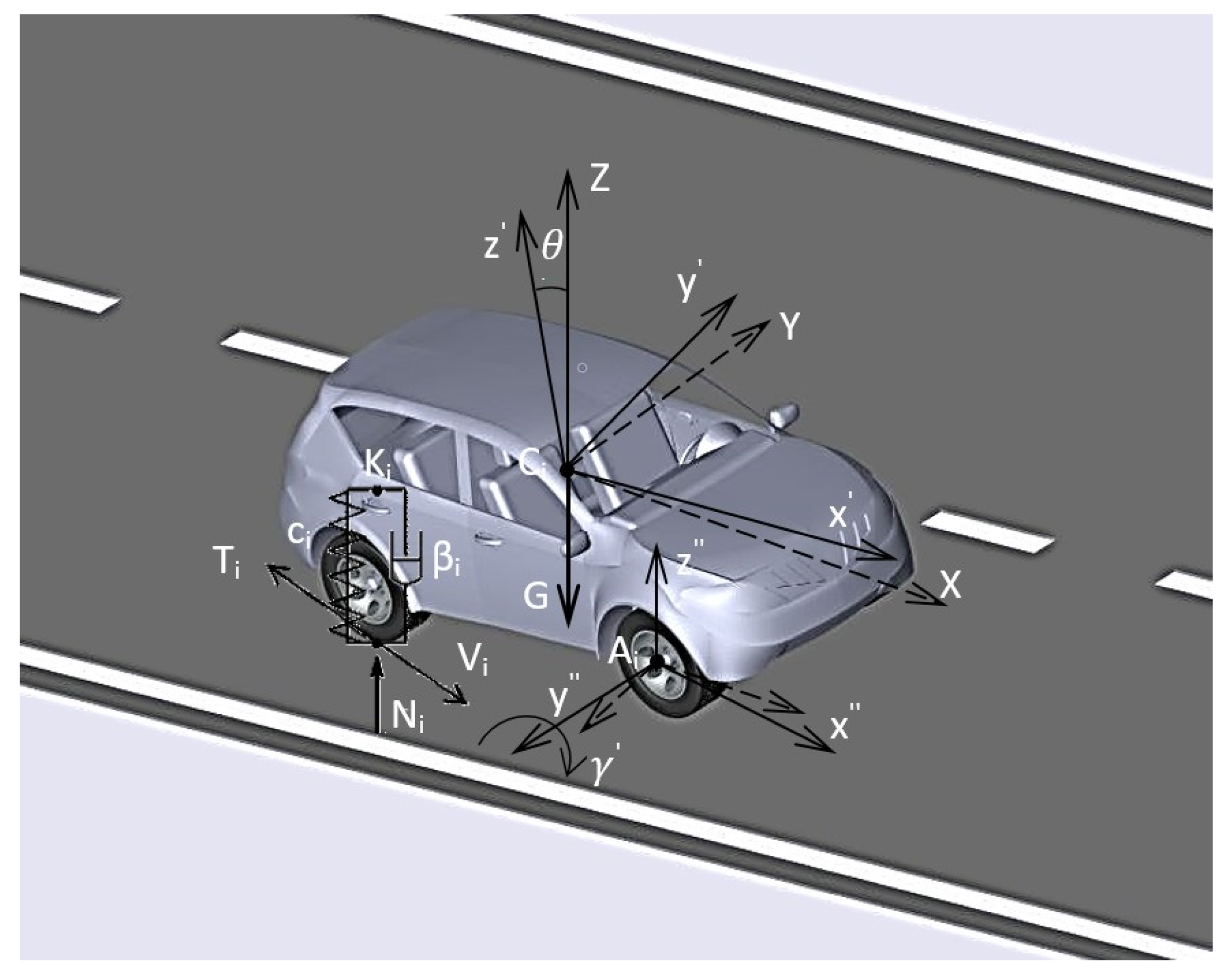 Impact of Inertial Forces on Car Occupants in a Vehicle-Fixed Barrier ...