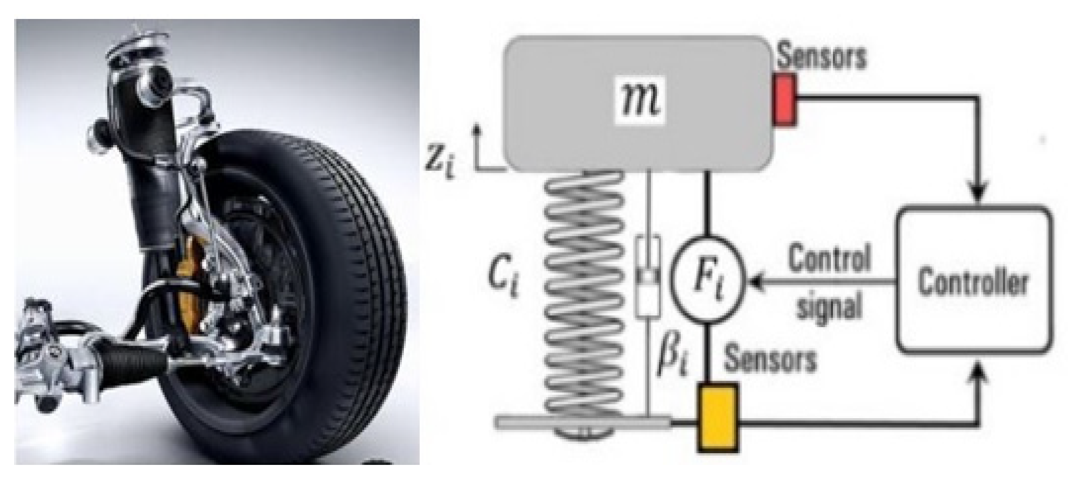 Impact of Inertial Forces on Car Occupants in a Vehicle-Fixed Barrier ...