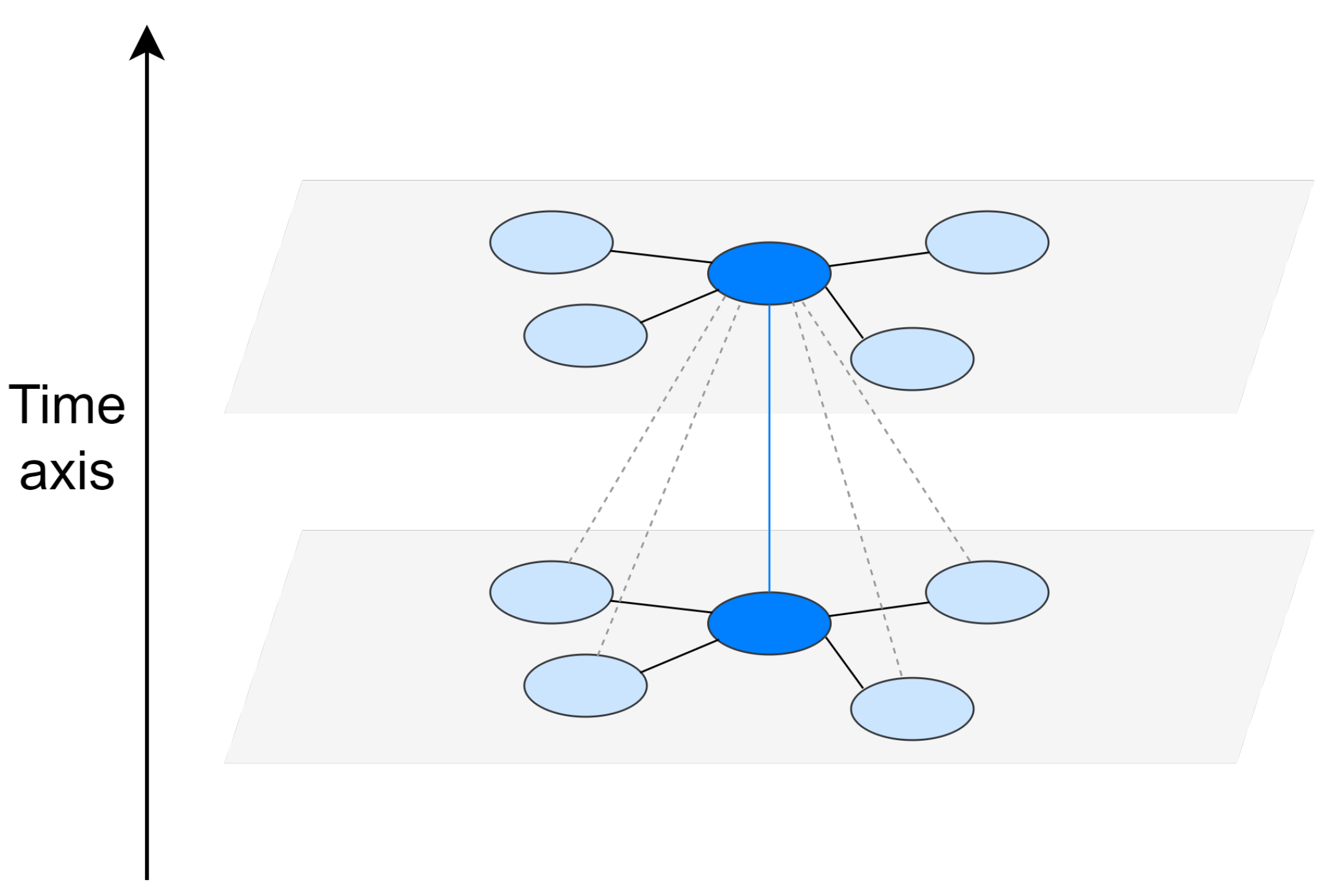 Symmetry | Free Full-Text | Self-Supervised Spatiotemporal Masking Strategy-Based Models for ...