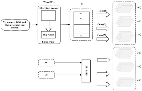 Short Text Classification Based on Explicit and Implicit Multiscale Weighted Semantic Information